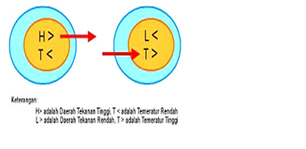 ILMU PENGETAHUAN DAN TEKNOLOGI INFORMASI