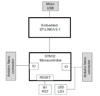 Henry Choi: USB HID on STM32F042