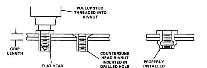 M&H: MY AIRCRAFT RIVETS: BLIND RIVETS