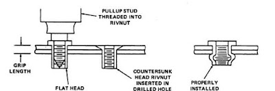 M&H: MY AIRCRAFT RIVETS: BLIND RIVETS