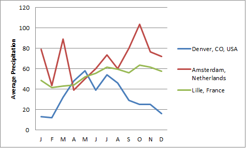 Netherlands Climate Change: Climate