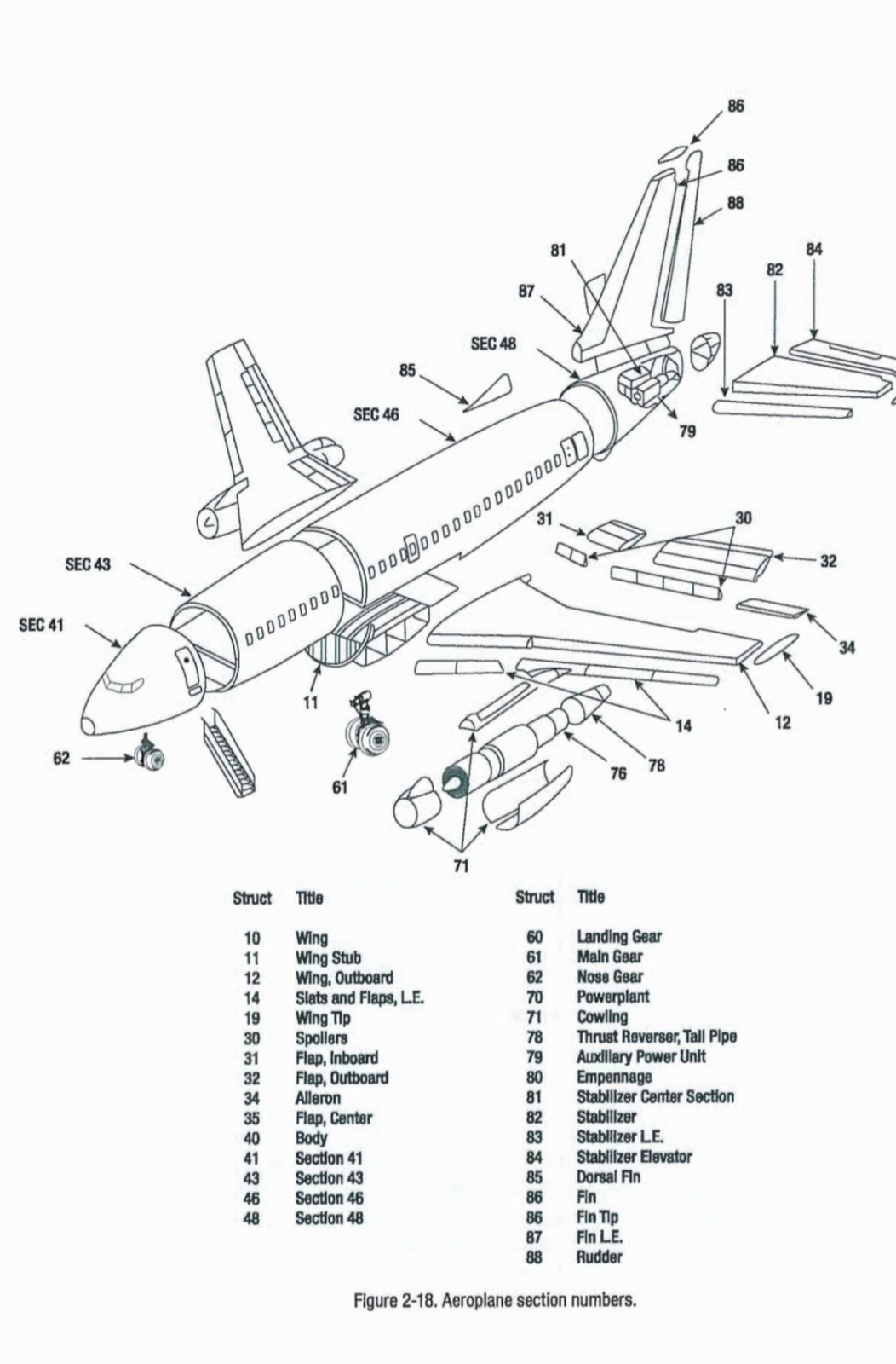 Turbine aeroplane aerodynamics structure and systems -:airframe ...