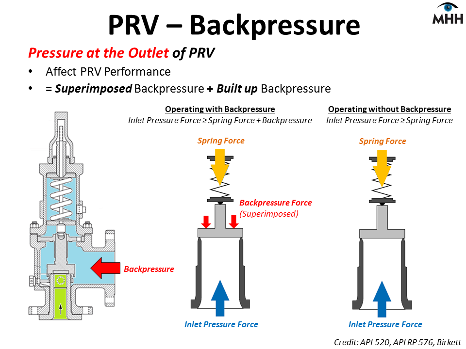 What Is Backpressure at Christopher Bryant blog