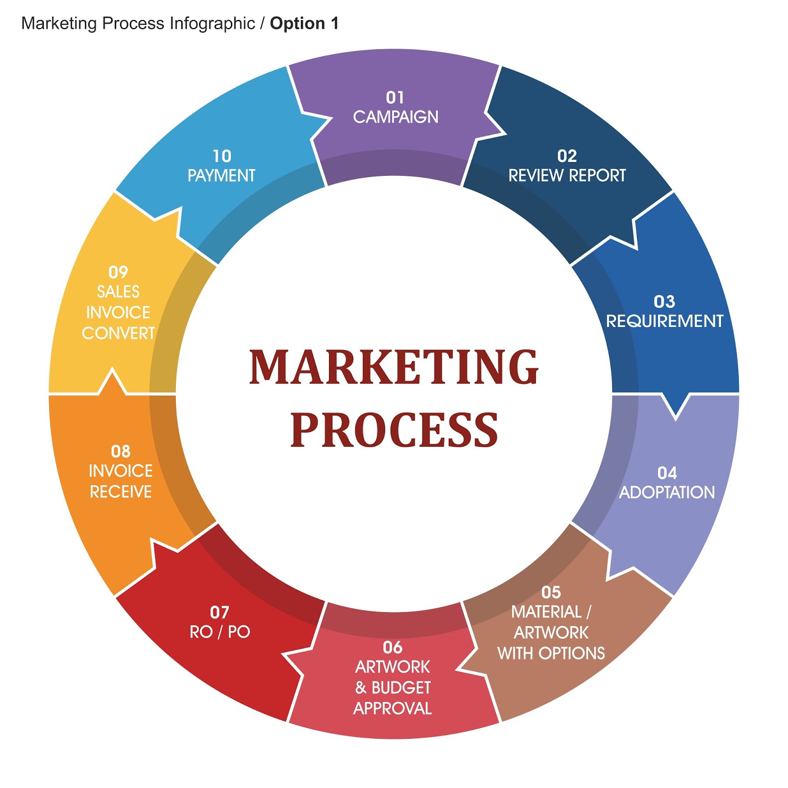 Process Flow Infographics
