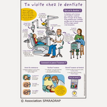 Le Cahier de Français: CHEZ LE DENTISTE