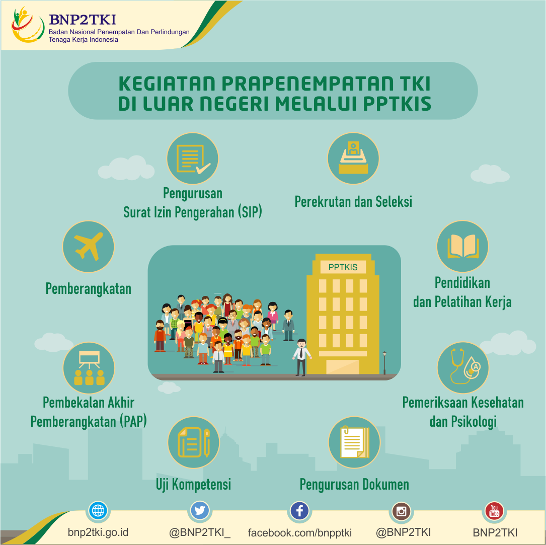 Mengenal BNP2TKI Lewat Infografis ~ SARANA ADVOKASI & EDUKASI