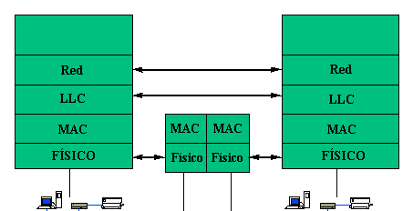 Subcapa MAC y estandar IEEE ~ TECNOLOGIA DEL FUTURO