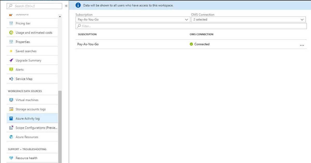 Monitoring Azure Activity Log using OMS