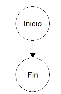 Programacion BTPIN 2: Diagramas de Flujo