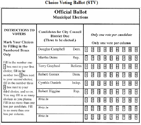 Democracy Under Fire: Electoral Reform – The Ballots