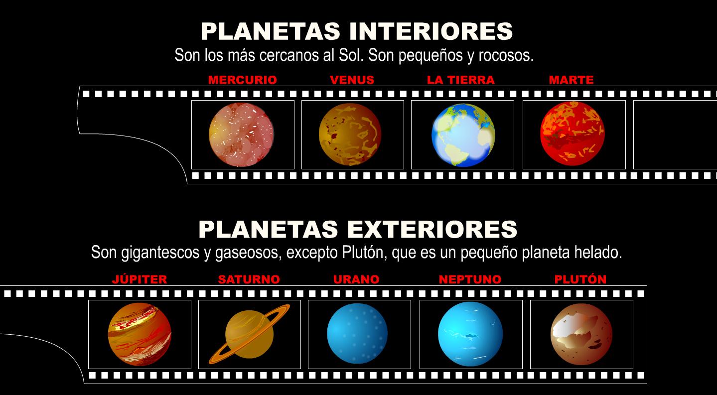 Misión Apophis: El Universo y nuestro Sistema Solar realizado por ...