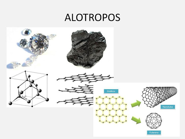 EL FARO NANOTECNOLOGICO: NANODIC: Alotropía