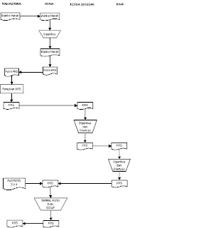 Tulisan: FLOWCHART KRS
