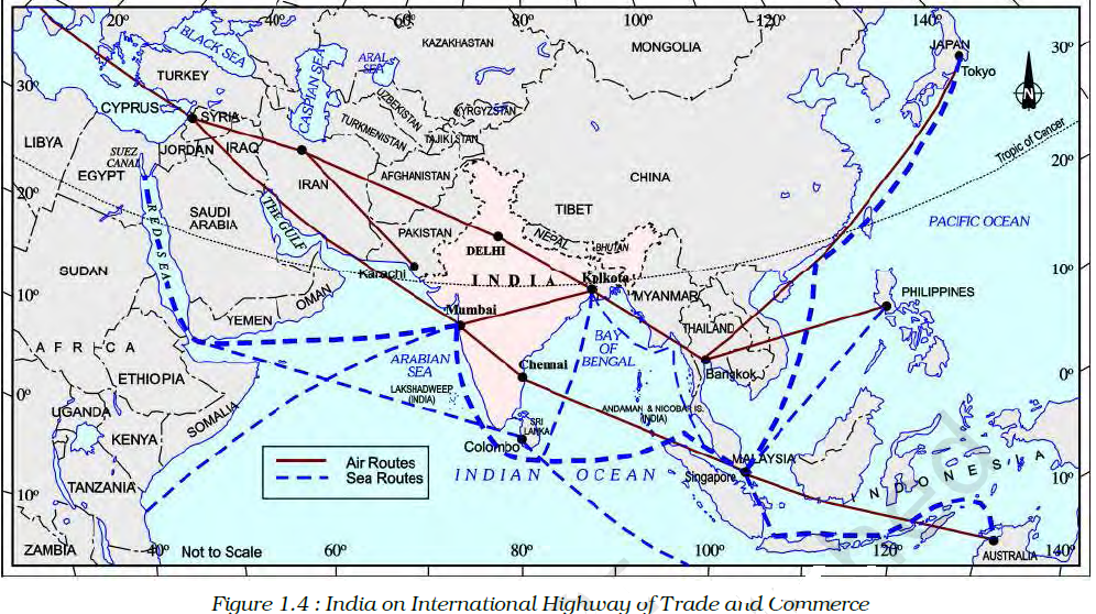 THOUGHT CRACKERS: INDIA – SIZE AND LOCATION