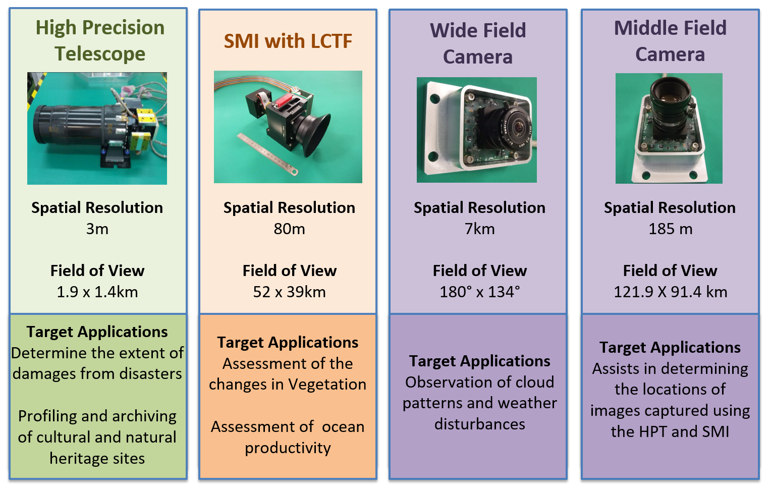 PHL-MICROSAT PROGRAM, DIWATA-1 and DIWATA-2