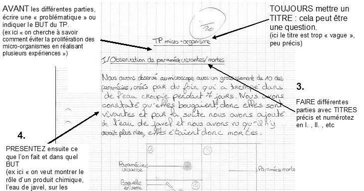 Les SVT dans l'Arène: FICHE METHODE : rédiger un BON compte rendu de TP
