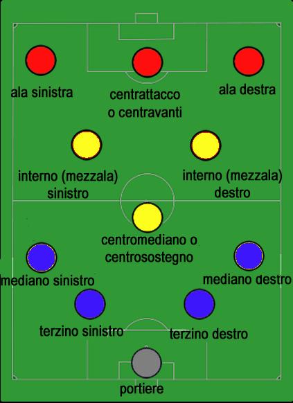 PROSSIMI CAMPIONI: Il Grande Torino