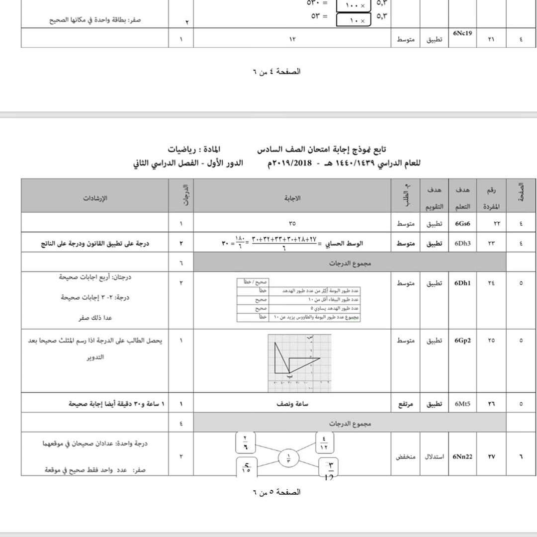 اختبار الرياضيات للصف السادس الفصل الثاني الدور الاول 2018 2019 مع الاجابة