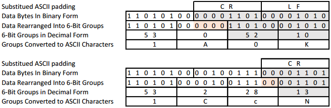 Daniel Ballinger's FishOfPrey.com: Steps required to support POSTing ...
