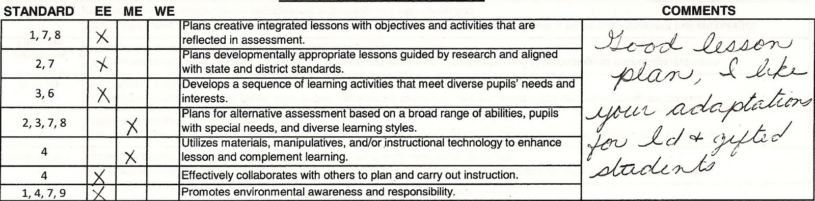 Mrs. Pedersen's Classroom: Artifact 9: Student Teacher Evaluation Form
