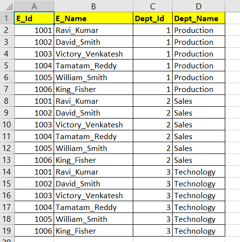 SQL SERVER CARTESIAN JOIN or CROSS JOIN Syntax and Example | Power BI ...