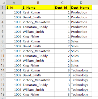 SQL SERVER CARTESIAN JOIN or CROSS JOIN Syntax and Example | Power BI ...
