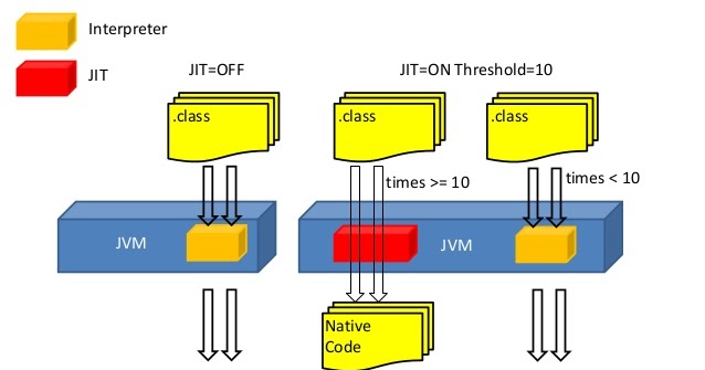 Introduction of How Android Works for Java Programmers - The Dev News