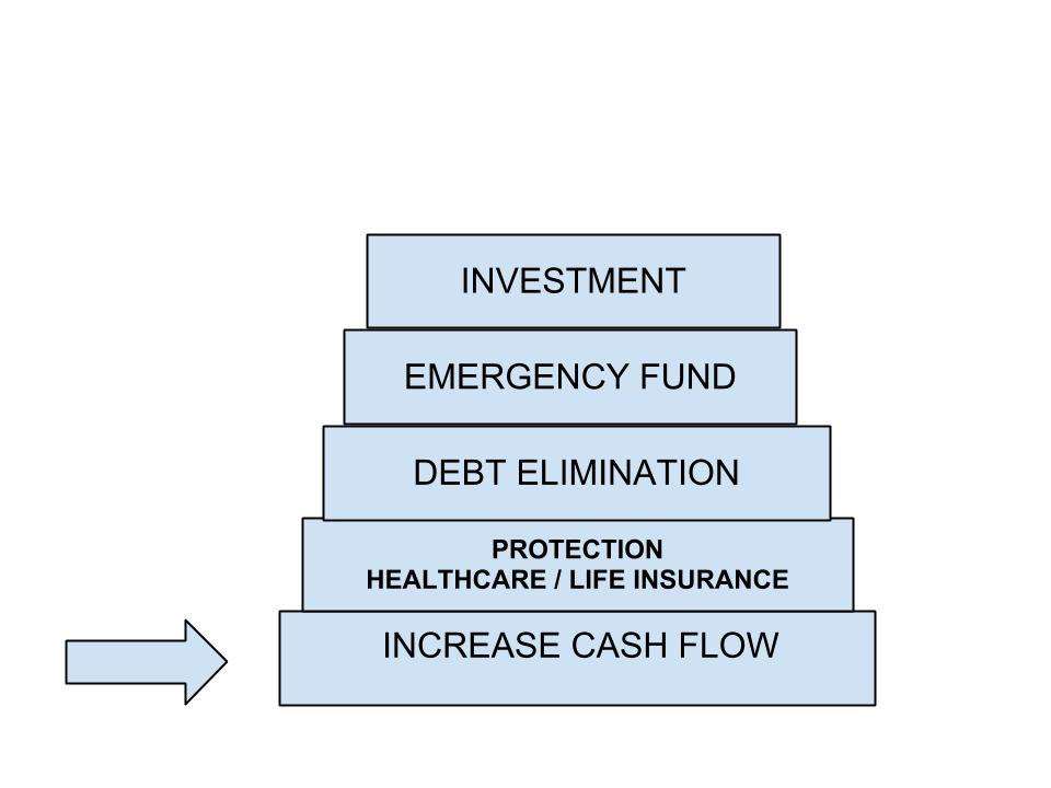 Increase your cash flow ~ The Wise Saver