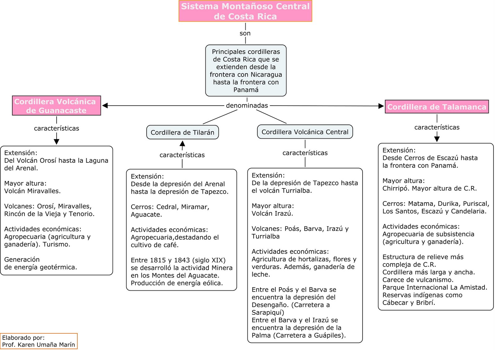 Estudios Sociales bachi: Mapas conceptuales Estudios Sociales