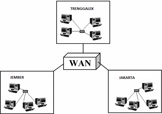 GENERAL BLOG: Jaringan Komputer