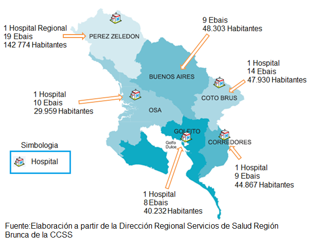 Situación Socioeconómica de la Región Brunca