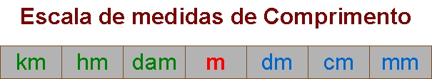 Matemática - Comando especial: Escala de Medidas de Comprimento - II