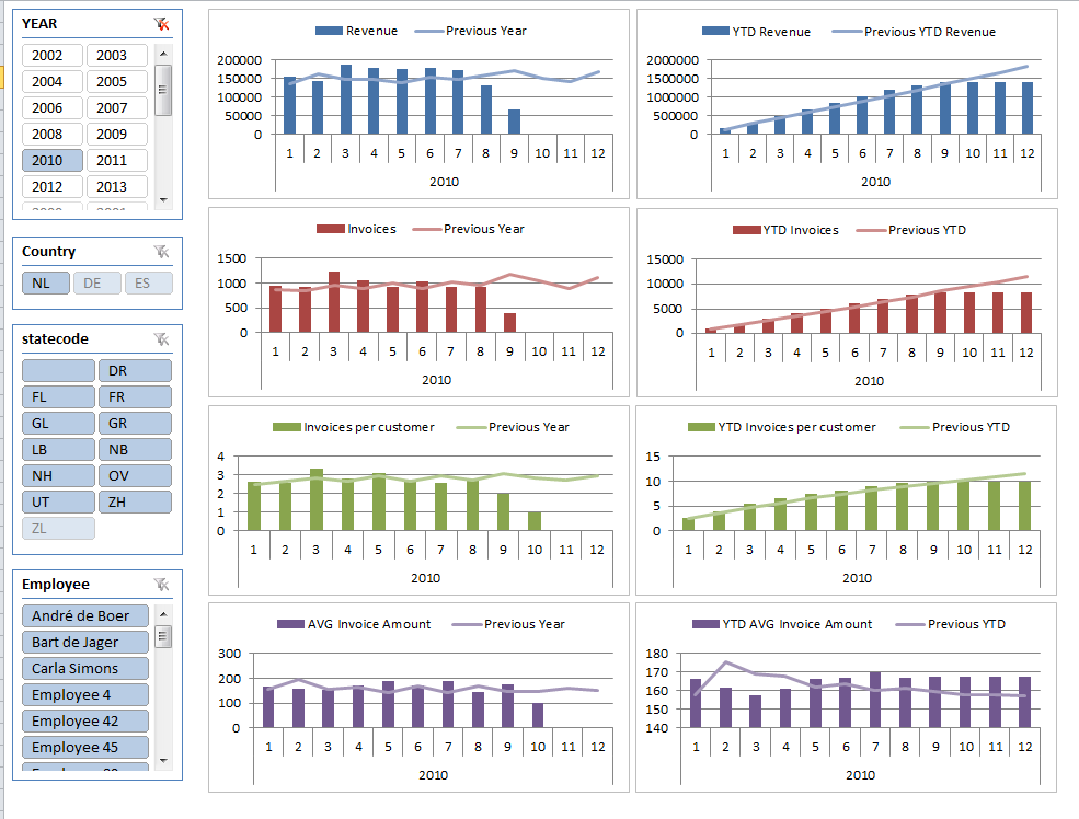 Keep It Simple and Fast: Memory management in Power Pivot: Column ...