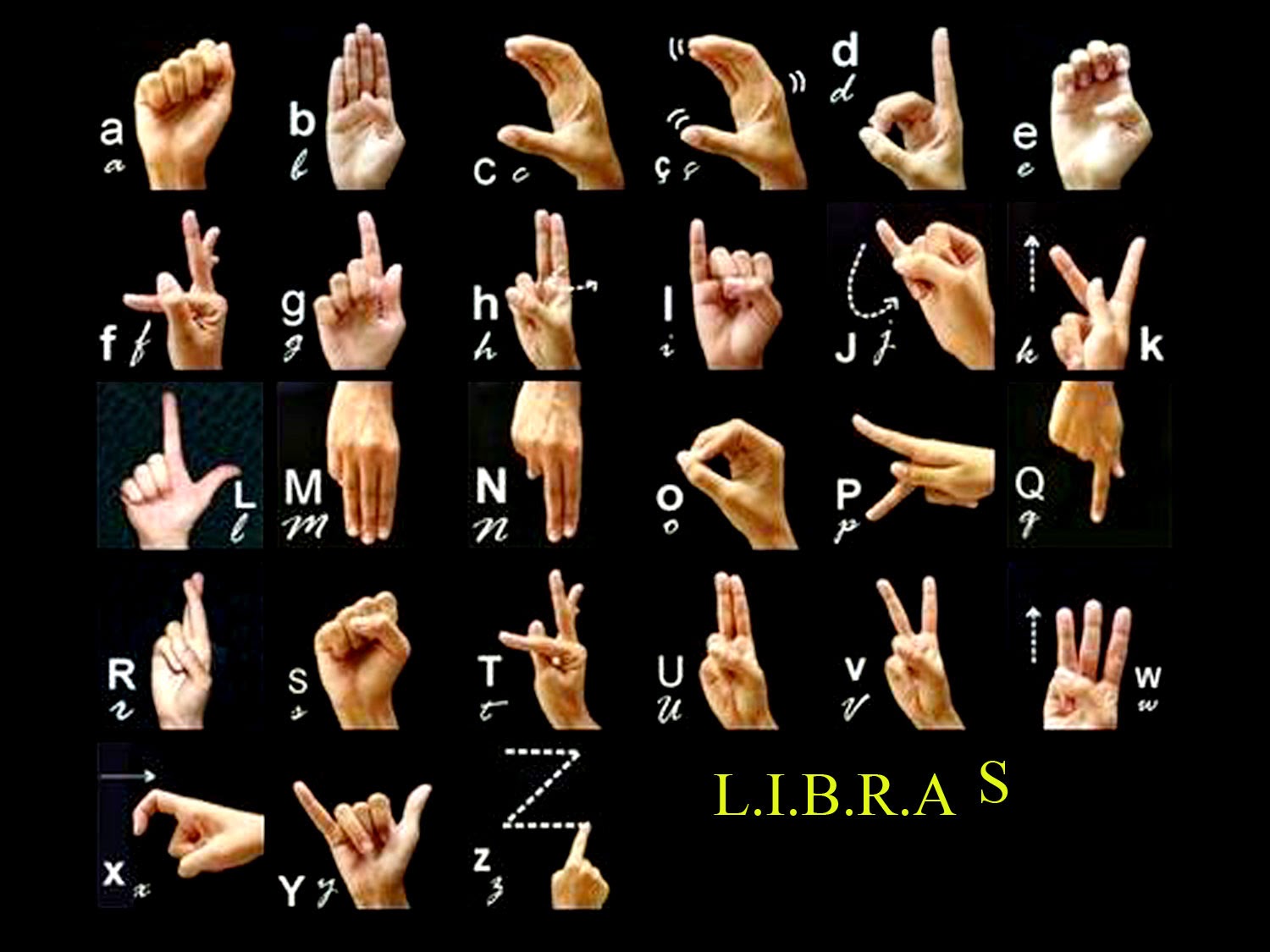 Alfabeto Libras Online | Classificados de Links