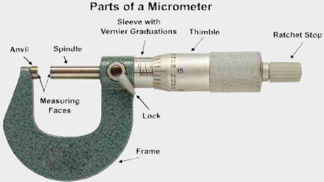 Parts of Micrometer - Electrical Blog