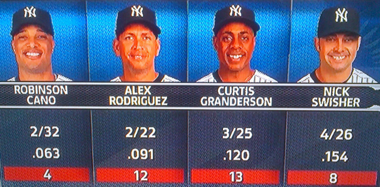 Bleeding Yankee Blue: THE POSITIVES OF THE NEW YORK YANKEES