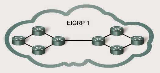 CONMUTACIÓN Y ENRUTAMIENTO DE REDES DE DATOS: Modulo 4: EIGRP