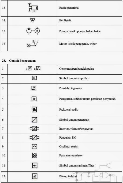 My Project: Materi GTO Kelas XI Simbol Listrik dan Elektronika