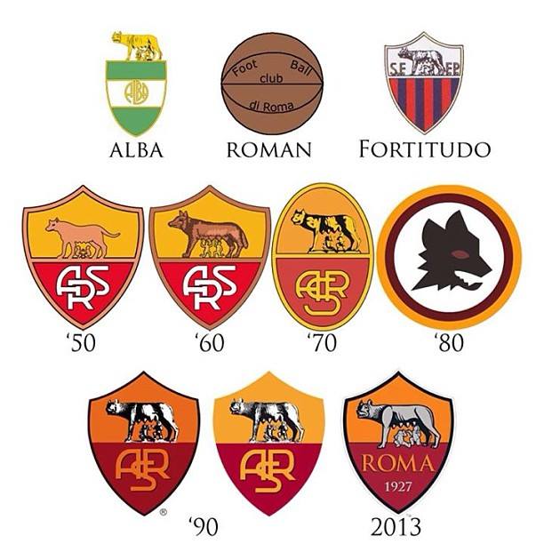 AS Roma Calciomercato 2014/2015 | KASKUS