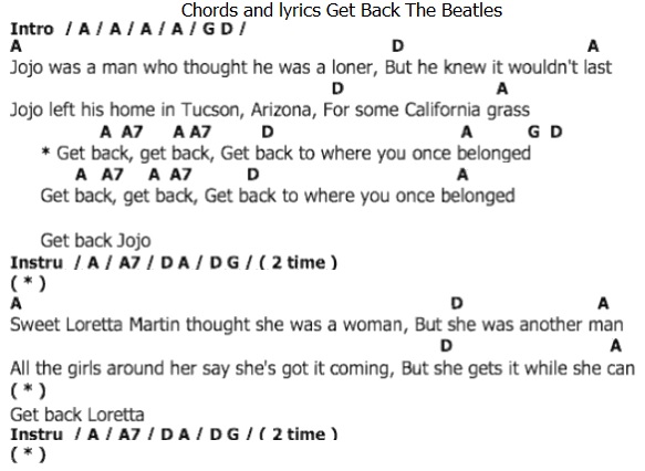คอร์ดเพลง By The Himalaya: Chords and lyrics Get Back The Beatles