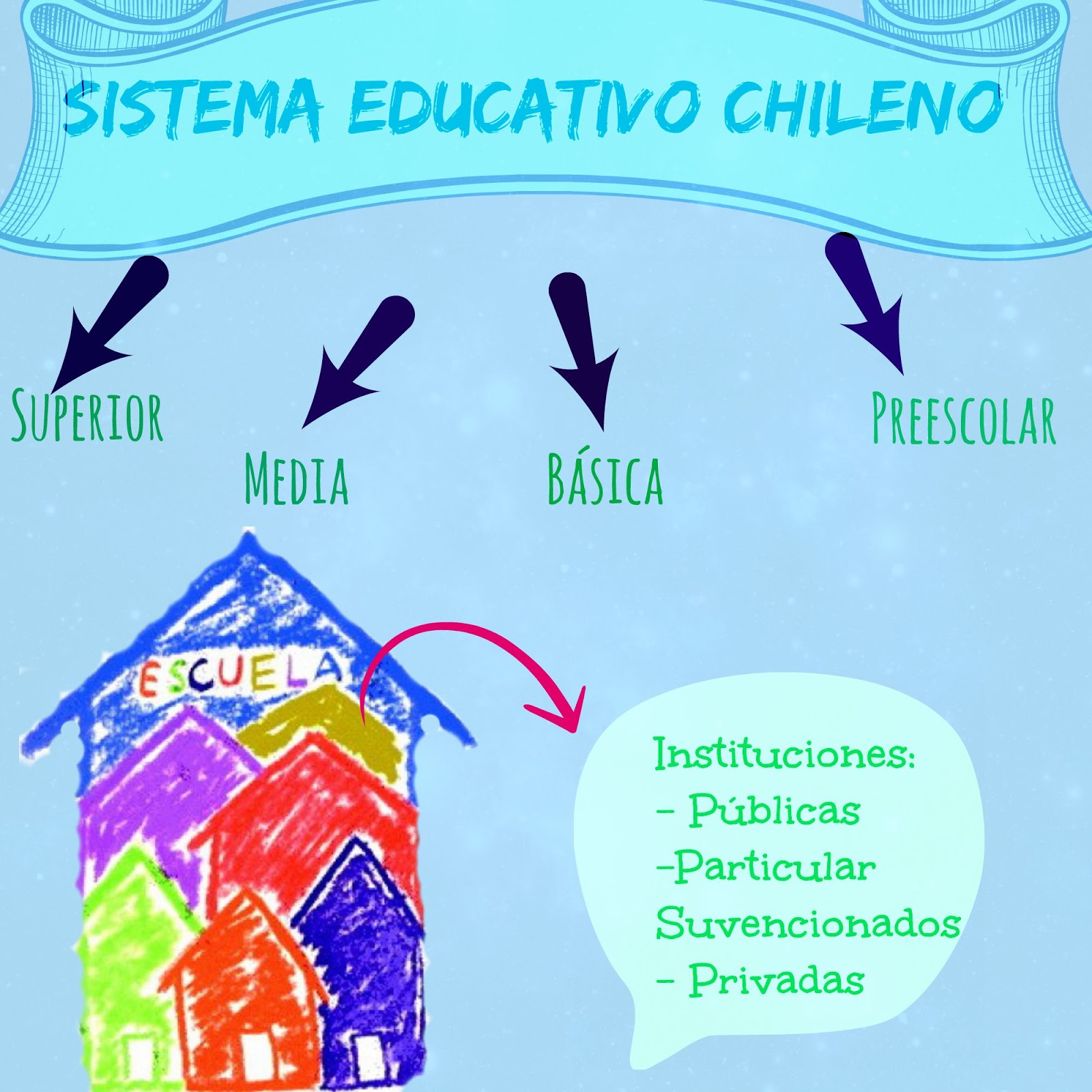 Sistema Educativo y Políticas Públicas: Infografía sobre el Sistema ...