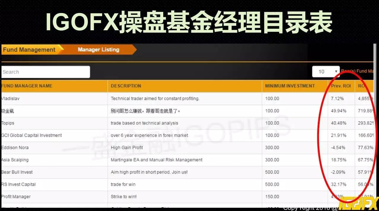 IGOFX FOREX TRADING: 2016