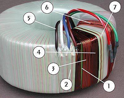 Cut-away view of the AC line balancing transformer: (1) Toroid core ...