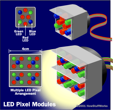 Museo de Electrónica: Leds, Plasmas y Lcds