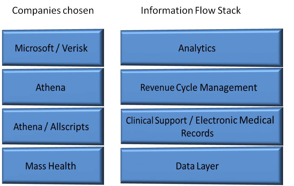 SMGIS714-Fall2011: Healthcare value chain