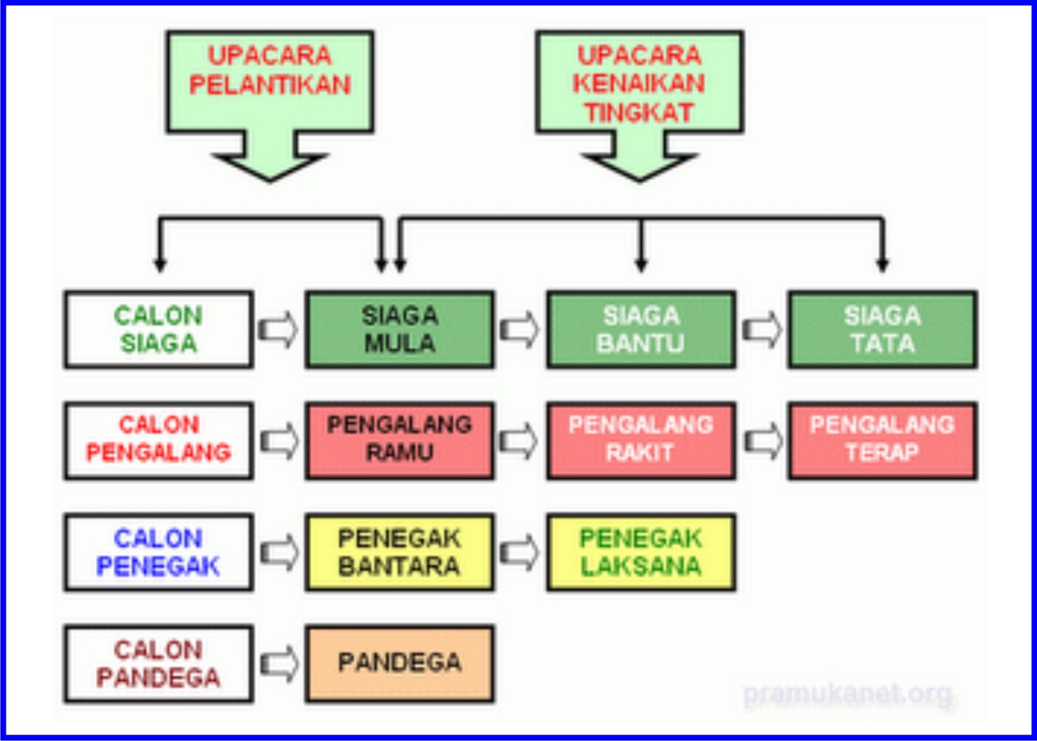 Upacara Pelantikan dan Kenaikan Tingkat ~ RACANA IAIN TULUNGAGUNG