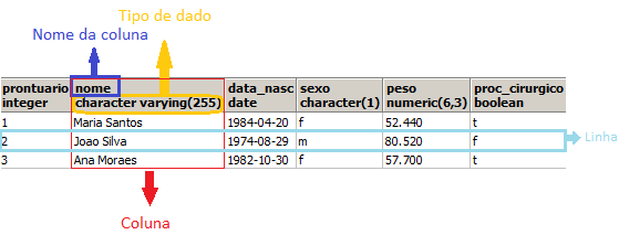 Dicas Sql Postgresql Criar Tabela Segunda Parte