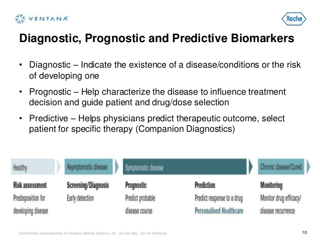 On Biostatistics and Clinical Trials: Surrogate Biomarkers, Diagnostic ...