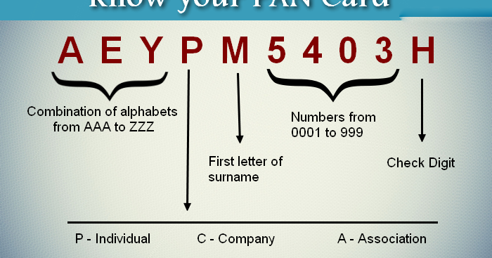 Decoding a PAN number