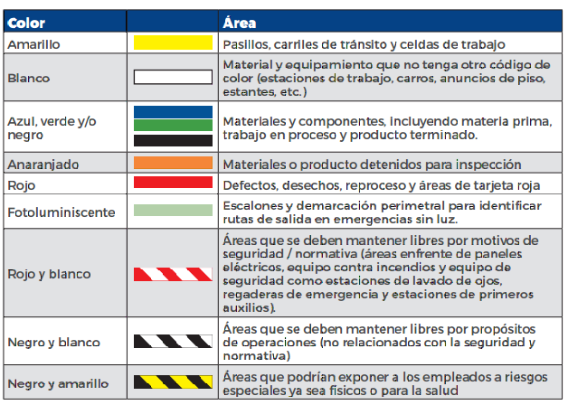 EL SURTIDOR DE EMPAQUES TEL (81)83982888 EMPAQUE Y SEGURIDAD INDUSTRIAL ...